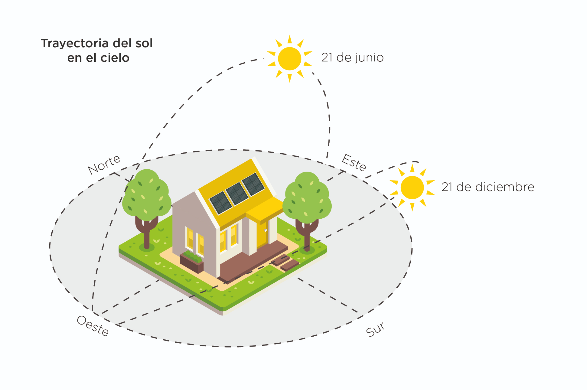 La orientación solar y las sombras - VERSOL ENERGY