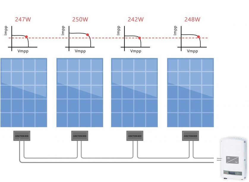 Inversores y optimizadores - VERSOL ENERGY